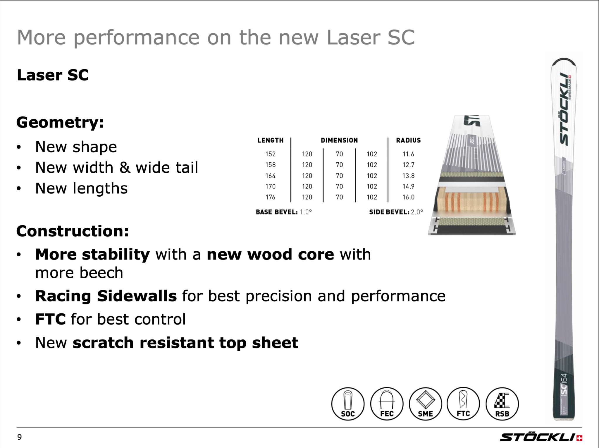 Stockli Laser SC 26′ SRT12+Plate – Snowbound